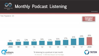 7 Reasons You Should Publish Your Podcast Show Notes