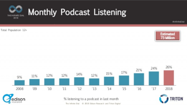 7 Reasons You Should Publish Your Podcast Show Notes